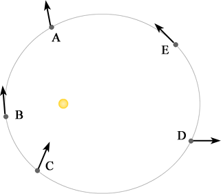 (Planets can be orbiting either clockwise or counterclockwise.)