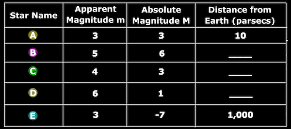 Luminosity Stars And Order
